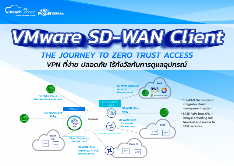 VMware SD-WAN Client The Journey to Zero Trust Access | Branch Connect