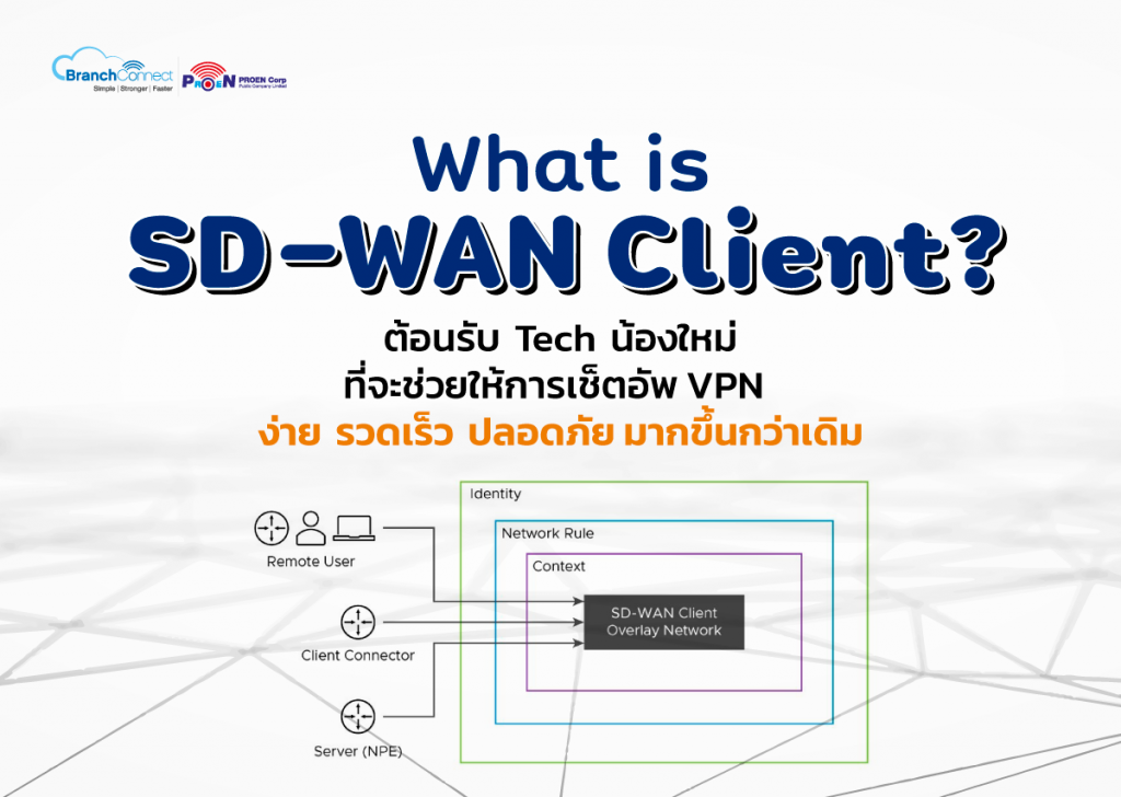 What is SD-WAN Client? ต้อนรับ Tech น้องใหม่ ที่จะช่วยให้การเช็ตอัพ VPN ง่าย รวดเร็ว และปลอดภัย ...