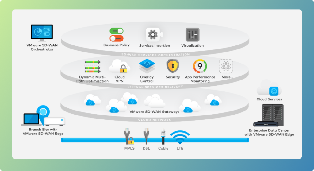 Product page - Branchconnect | Branch Connect